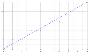Bresenham's Algorithm - Application Center