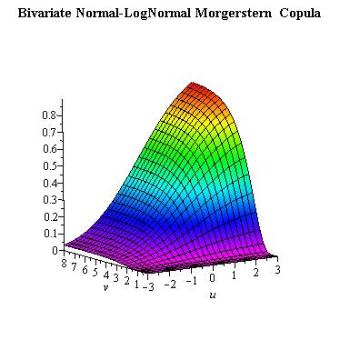 Engineering software solutions from Maplesoft