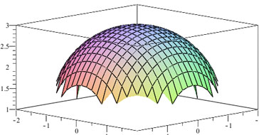 Engineering software solutions from Maplesoft