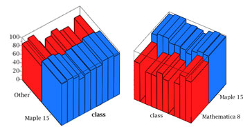 Engineering software solutions from Maplesoft
