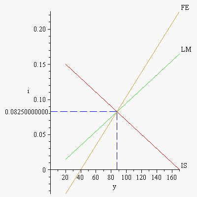 Floating Exchange Rate