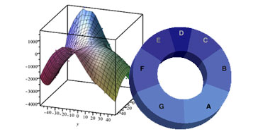 Engineering software solutions from Maplesoft