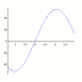 Engineering software solutions from Maplesoft