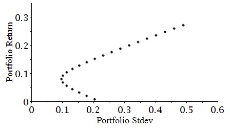 Engineering software solutions from Maplesoft