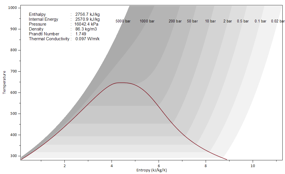 Engineering software solutions from Maplesoft
