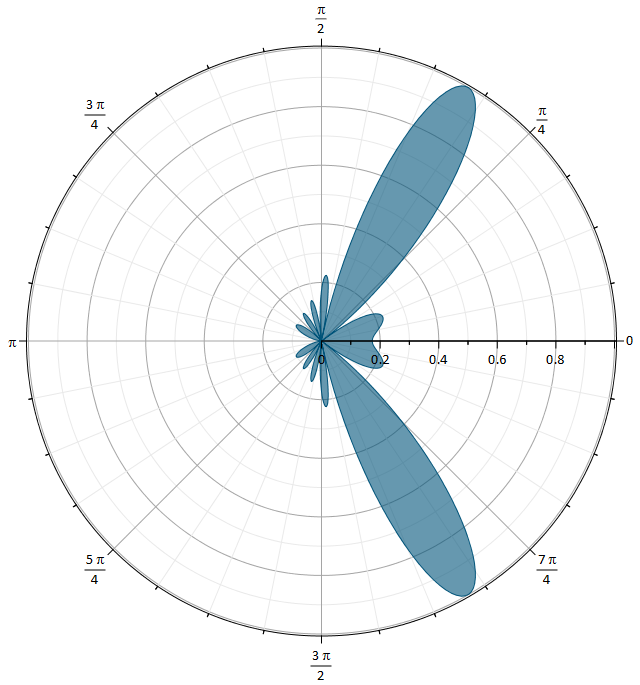 Engineering software solutions from Maplesoft