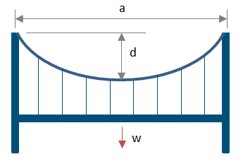 Engineering software solutions from Maplesoft