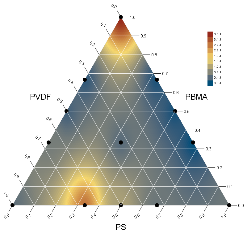 Engineering software solutions from Maplesoft