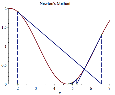 Engineering software solutions from Maplesoft
