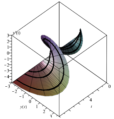 Engineering software solutions from Maplesoft