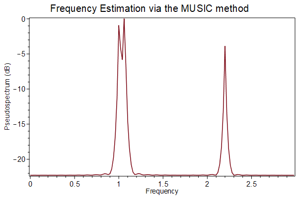 Engineering software solutions from Maplesoft