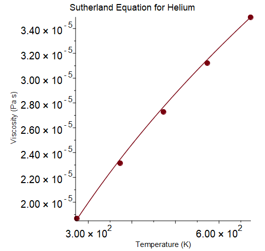Engineering software solutions from Maplesoft