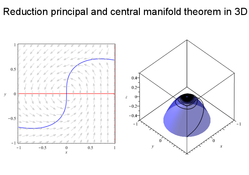 Engineering software solutions from Maplesoft