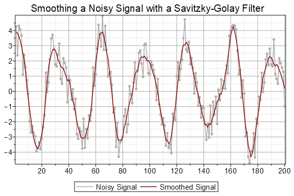 Engineering software solutions from Maplesoft