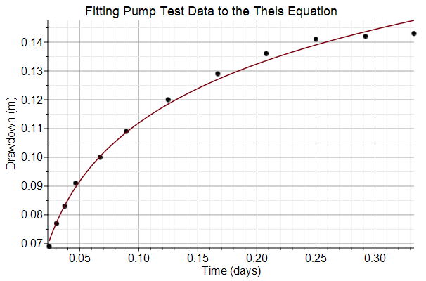 Engineering software solutions from Maplesoft