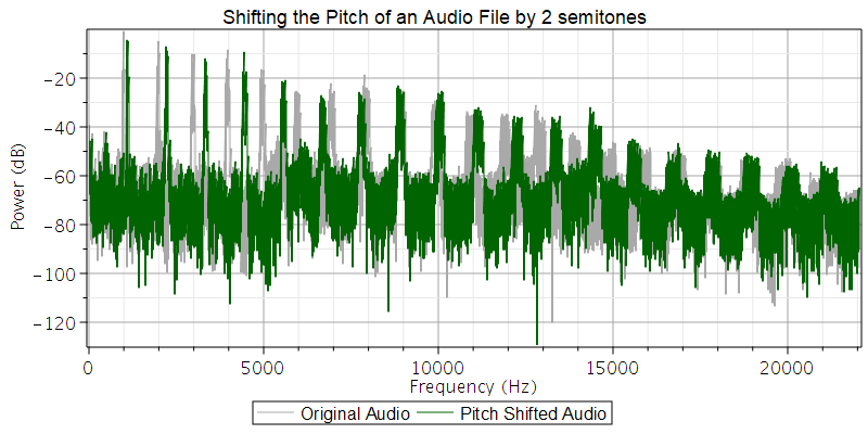 Pitch Frequency