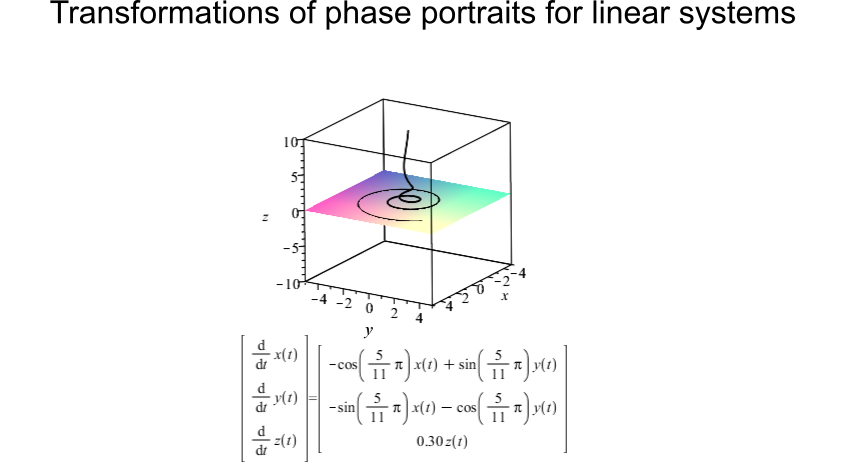 Engineering software solutions from Maplesoft