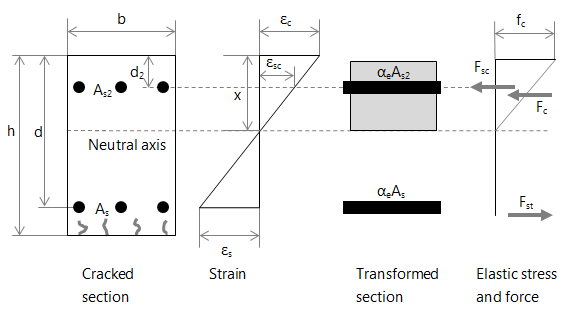 Engineering software solutions from Maplesoft