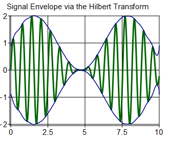 Engineering software solutions from Maplesoft