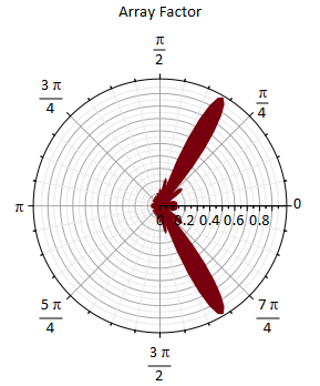 Engineering software solutions from Maplesoft