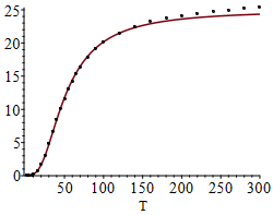 Engineering software solutions from Maplesoft