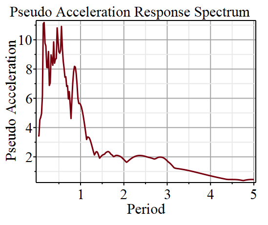 Engineering software solutions from Maplesoft