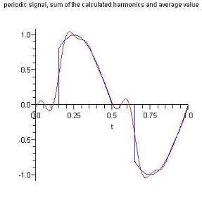 Engineering software solutions from Maplesoft
