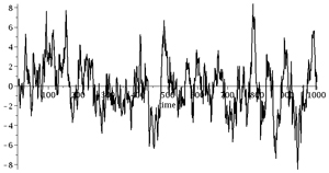 Engineering software solutions from Maplesoft