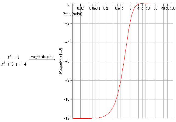 Engineering software solutions from Maplesoft