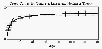 Engineering software solutions from Maplesoft