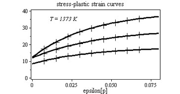 Engineering software solutions from Maplesoft