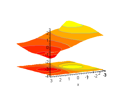 Engineering software solutions from Maplesoft