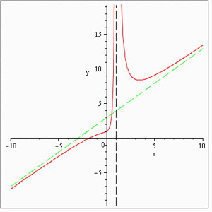 Engineering software solutions from Maplesoft