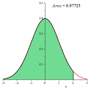 Engineering software solutions from Maplesoft