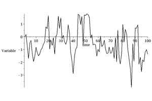 Engineering software solutions from Maplesoft