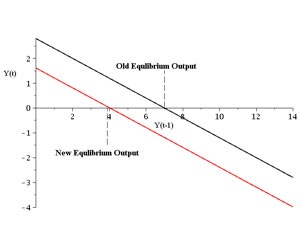 Engineering software solutions from Maplesoft