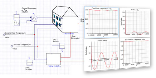 DesignHomeHeatingController