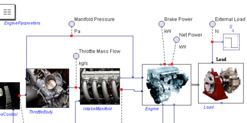engine model
