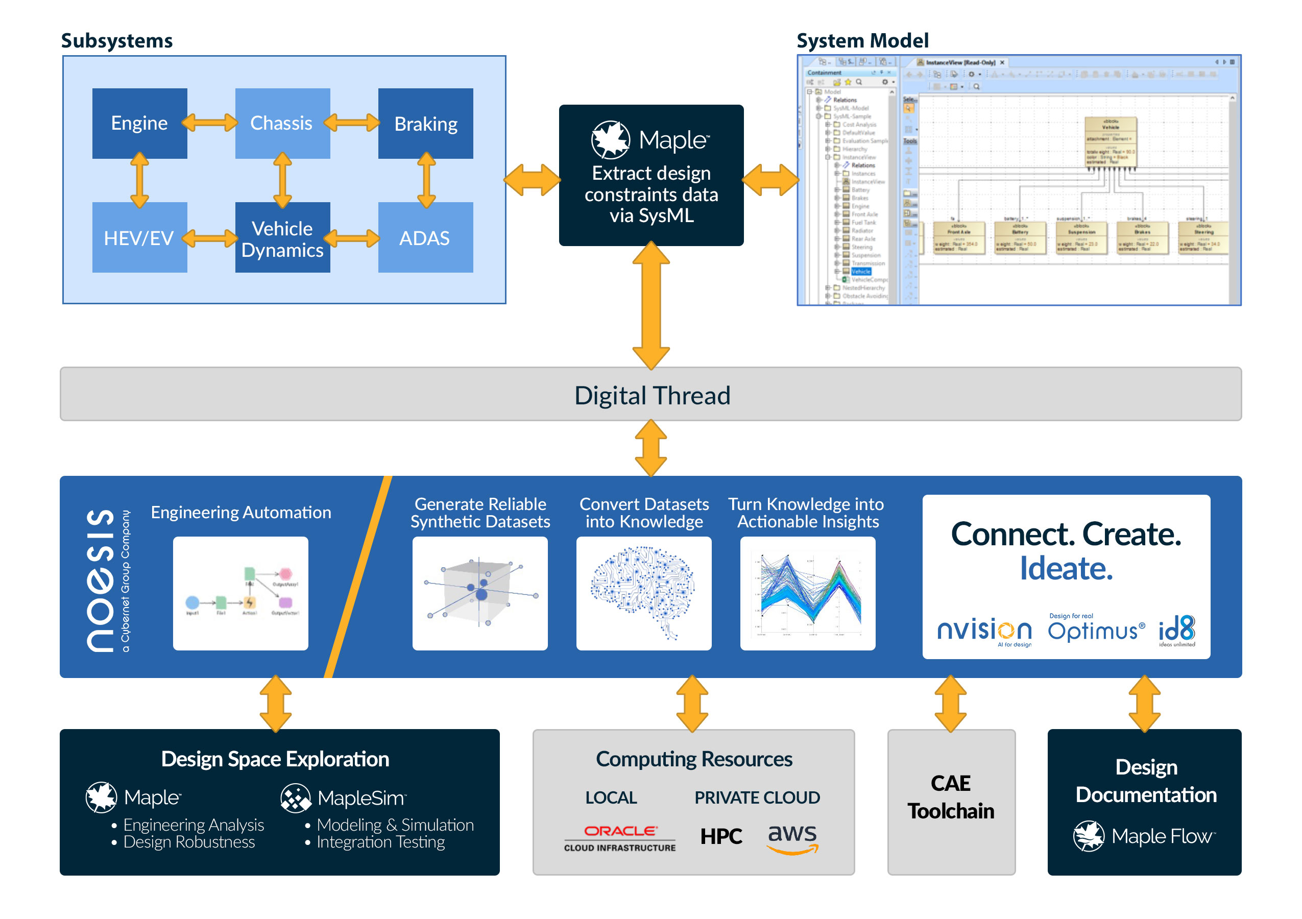 Contact us to start your journey to building better products