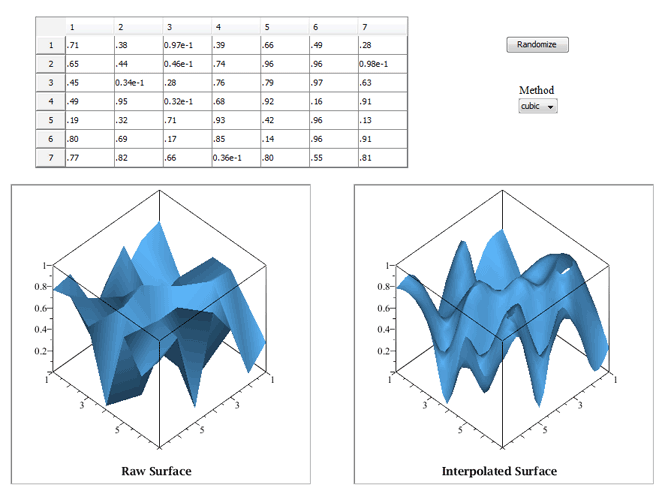 Data Tables - New Features in Maple 15 – Technical Computing Software for Engineers ...
