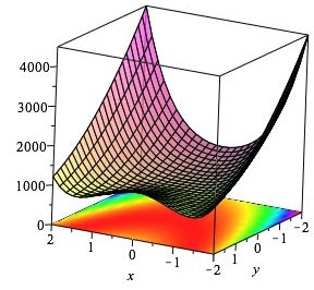 Optimization Package - New Features in Maple 15 – Technical Computing Software for Engineers ...