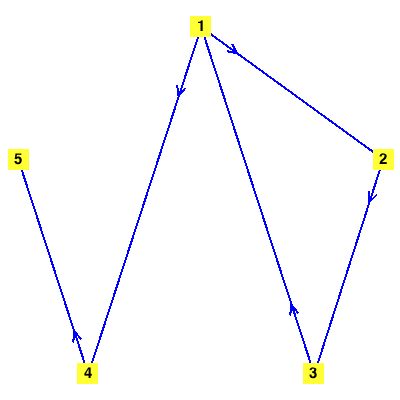Graph Theory - New Features in Maple 18 – Maplesoft
