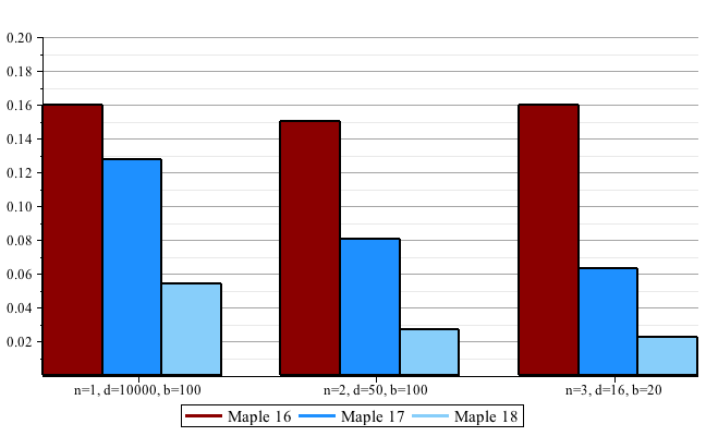 Improvements for Polynomials - New Features in Maple 18 – Maplesoft