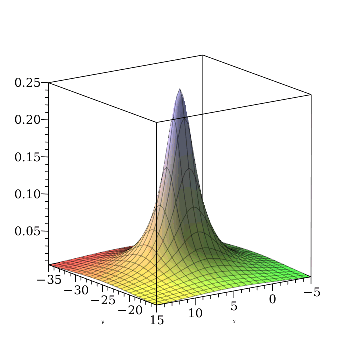 Generating three-dimensional surfaces using expressions or procedures