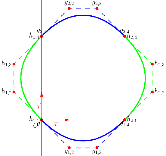 Coon's Patch Examples - Application Center