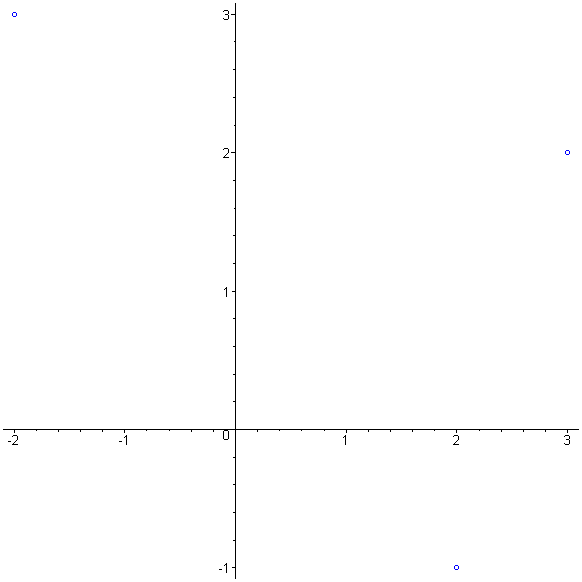 Maple Essentials: Section 3: Graphing - Application Center