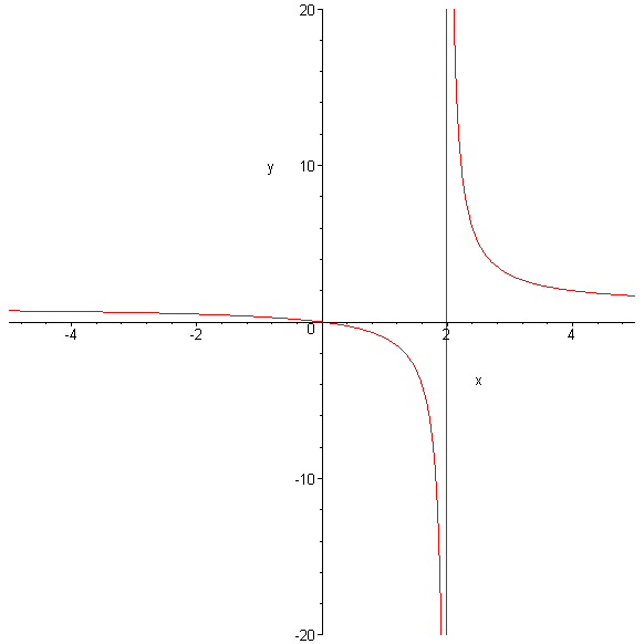 Maple Essentials: Section 3: Graphing - Application Center