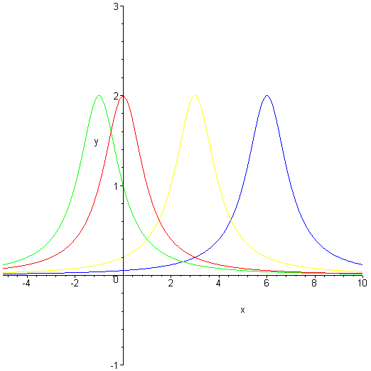 Maple Essentials: Section 5: Functions: Defining, Evaluating and ...