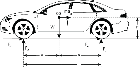 Vehicle Ride and Handling Analysis - Application Center