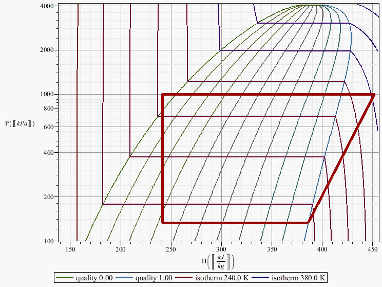 Analysis of a Vapor Compression Refrigeration Cycle - Application Center